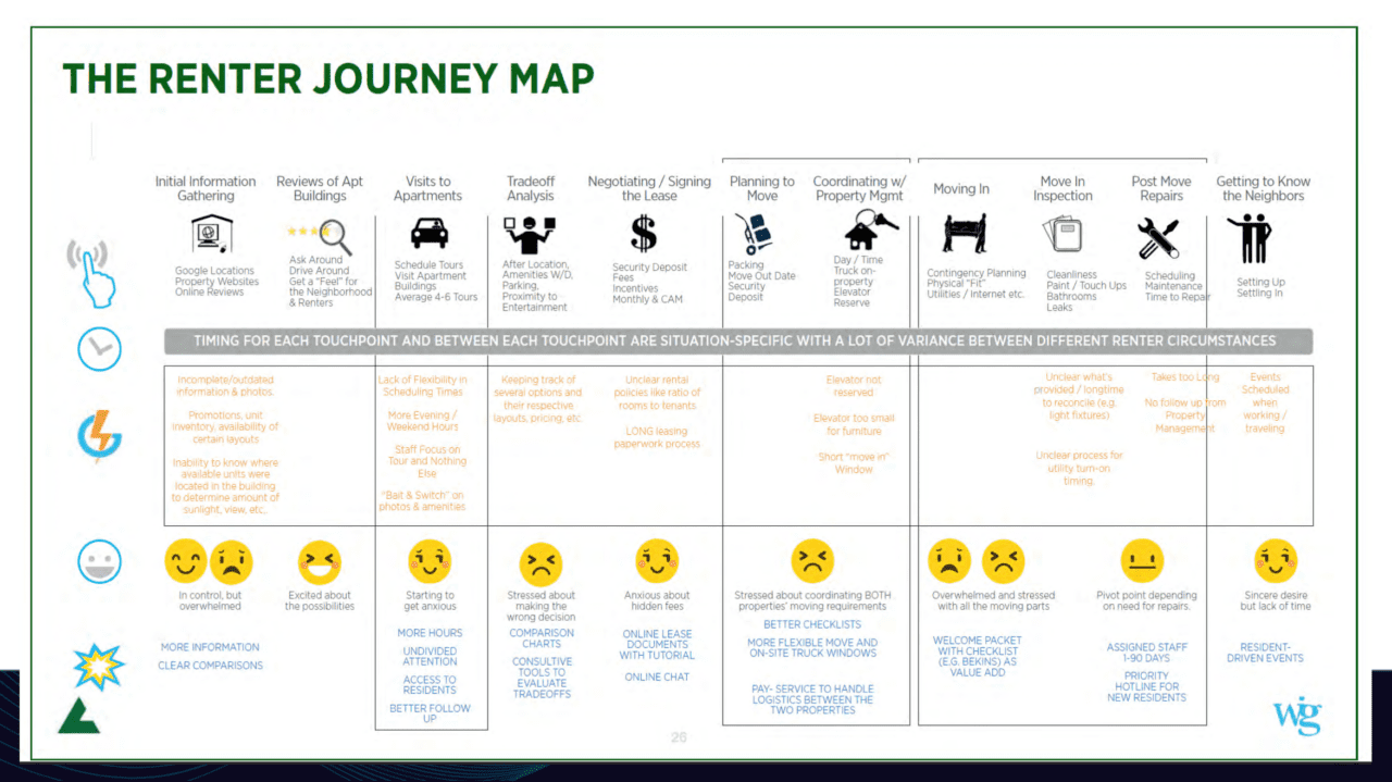 Remap the Prospect Journey with Automation & Nurture Blends